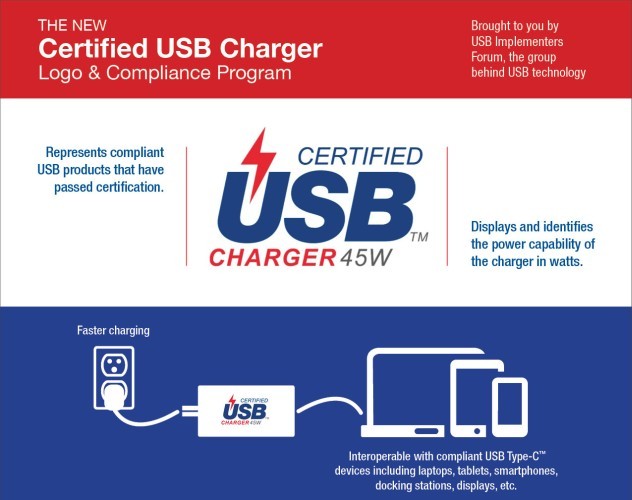 USB-IF Introduces USB Device Compliance Program - Print & Promo Marketing