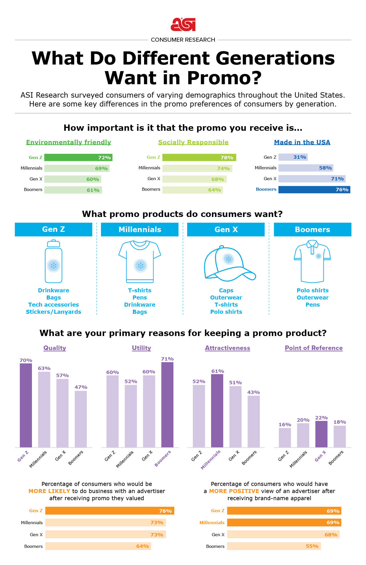 Consumer Research: Generations - Print & Promo Marketing