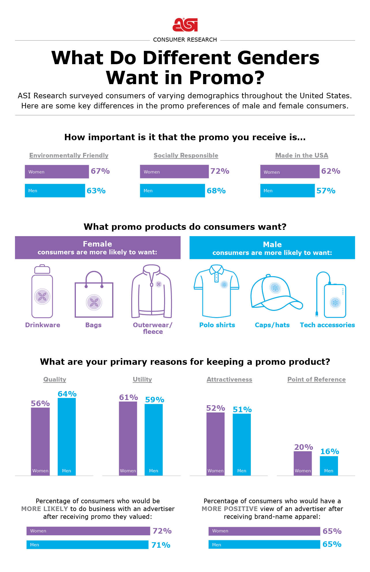 Consumer Research: Gender - Print & Promo Marketing